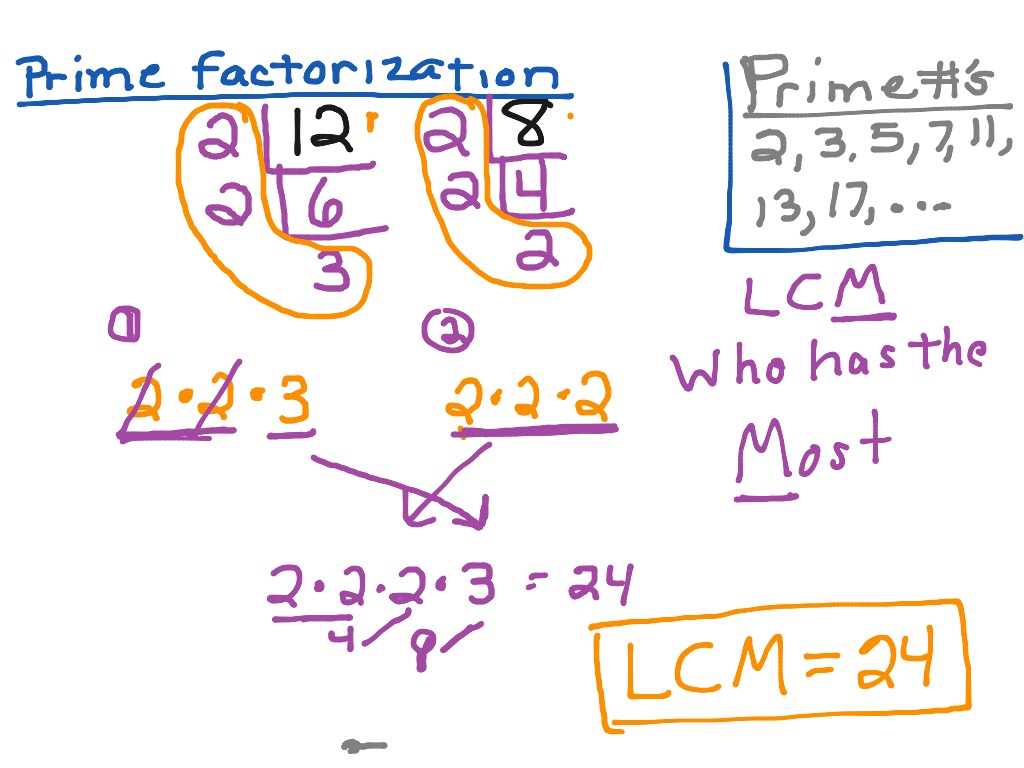 ShowMe LCM GCF Using Prime Factorization