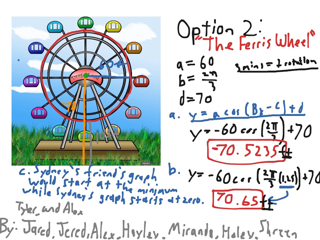 Precalc function: Ferris Wheel | Math, Precalculus | ShowMe