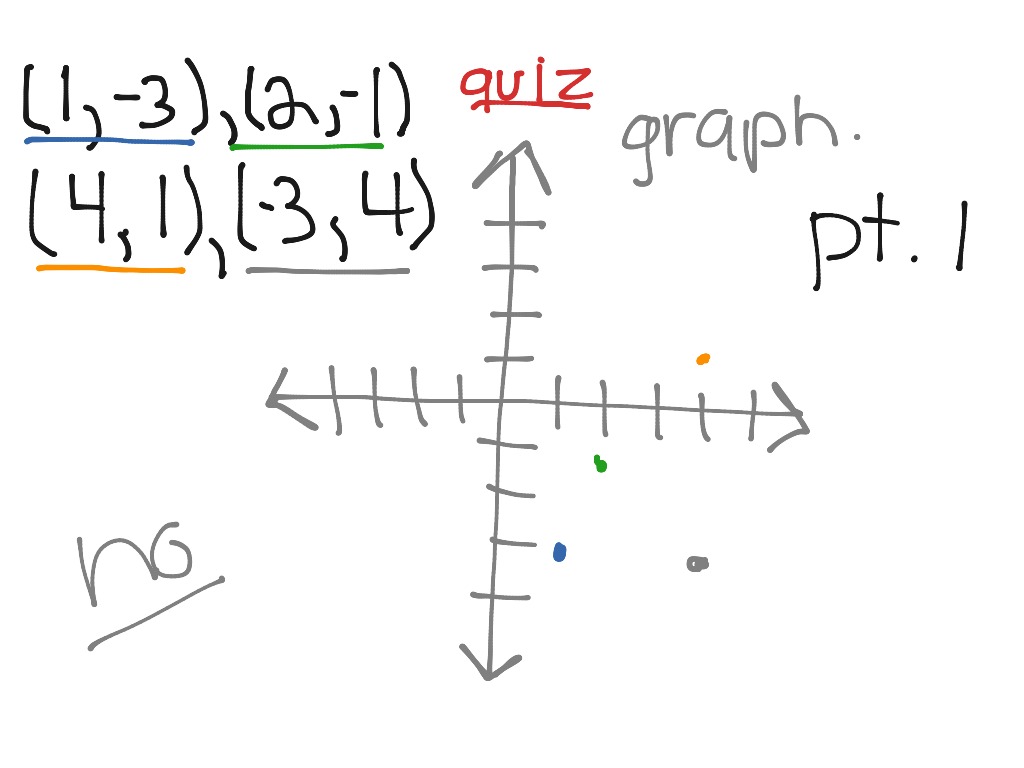 Graphing | Math, Elementary Math, 5th grade math | ShowMe