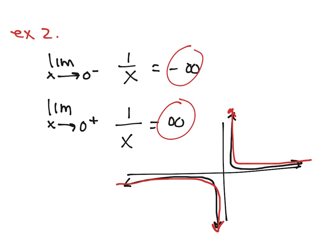 When does a limit = positive infinity or negative? SOLVED GRAPHICALLY ...