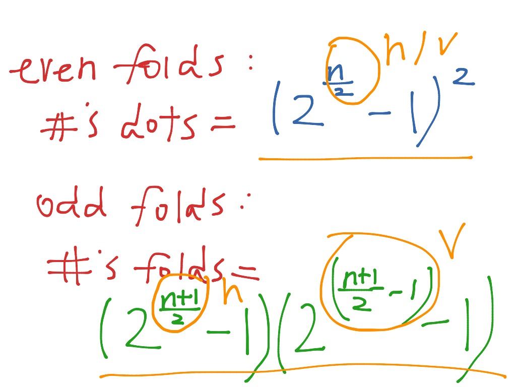 Problem Solving (part 2) Chloe Tan | Math | ShowMe