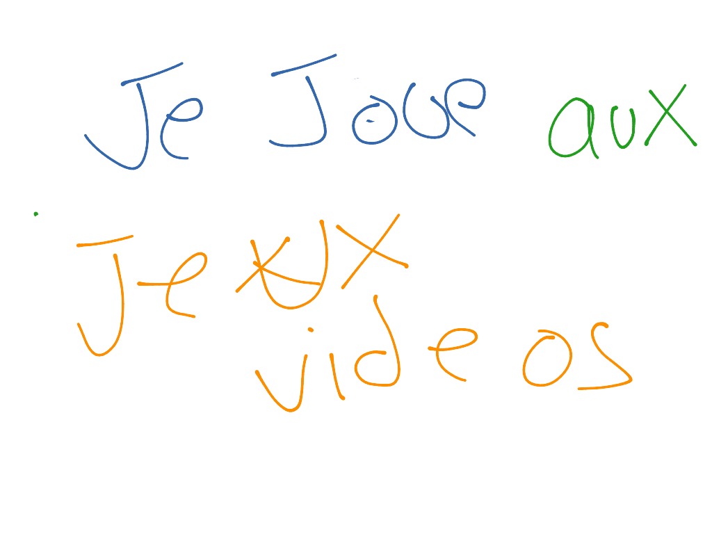 Je joue, je fais | French Grammar | ShowMe