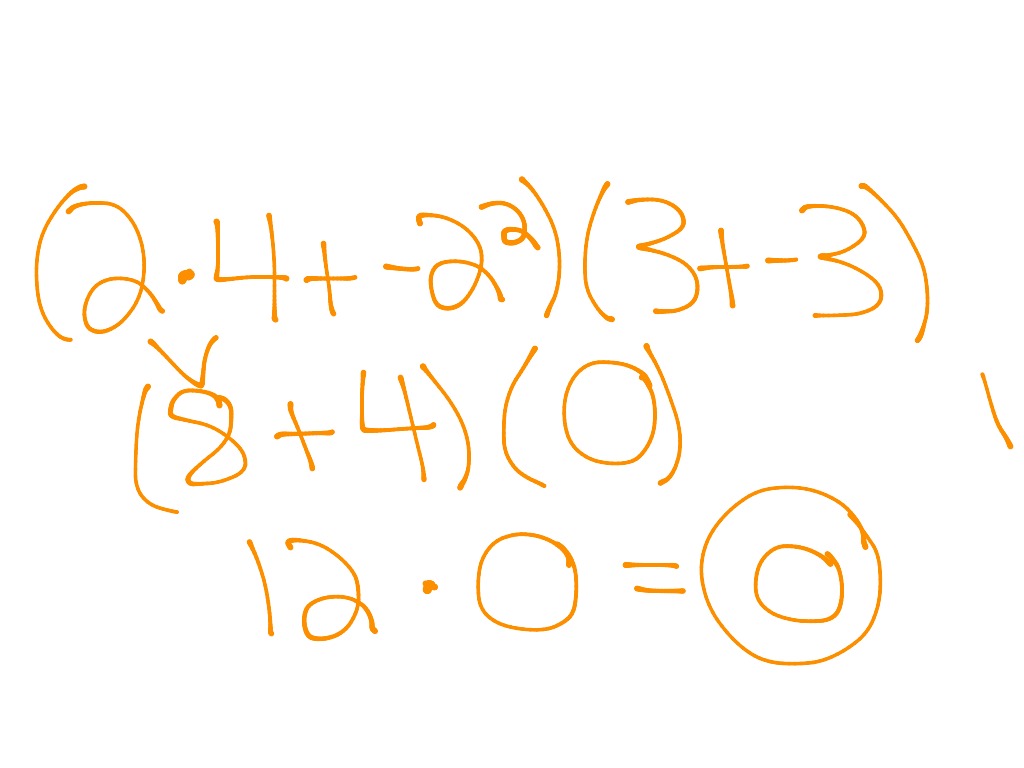 Evaluating equations | Math, Algebra, solving-equations, High School ...