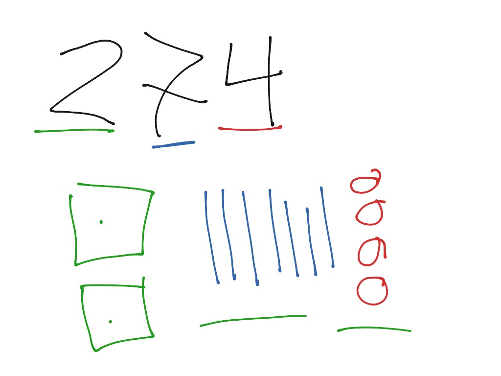 Base ten | Math | ShowMe