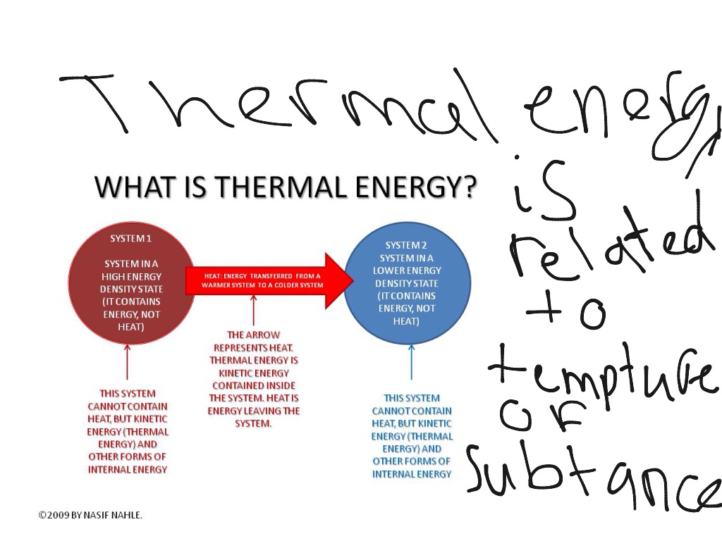 Thermal energy | Science, Physics, Energy | ShowMe