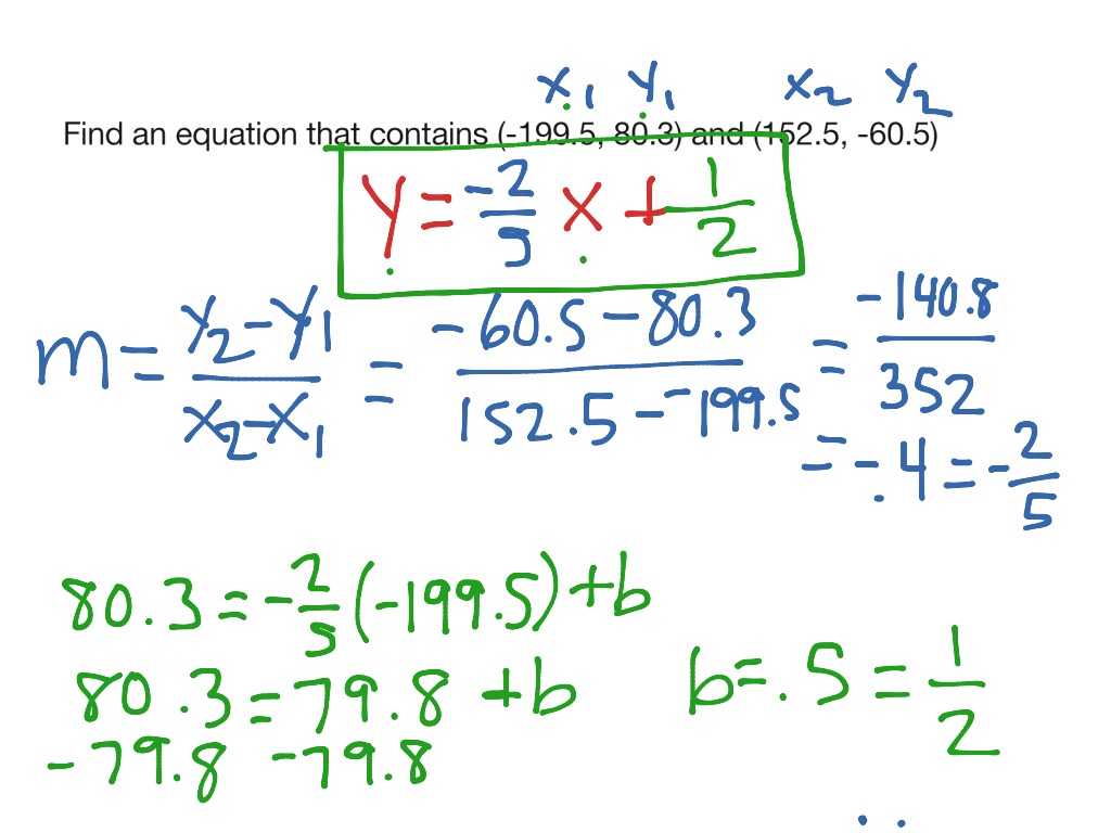 Finding equations from 2 points | Math | ShowMe