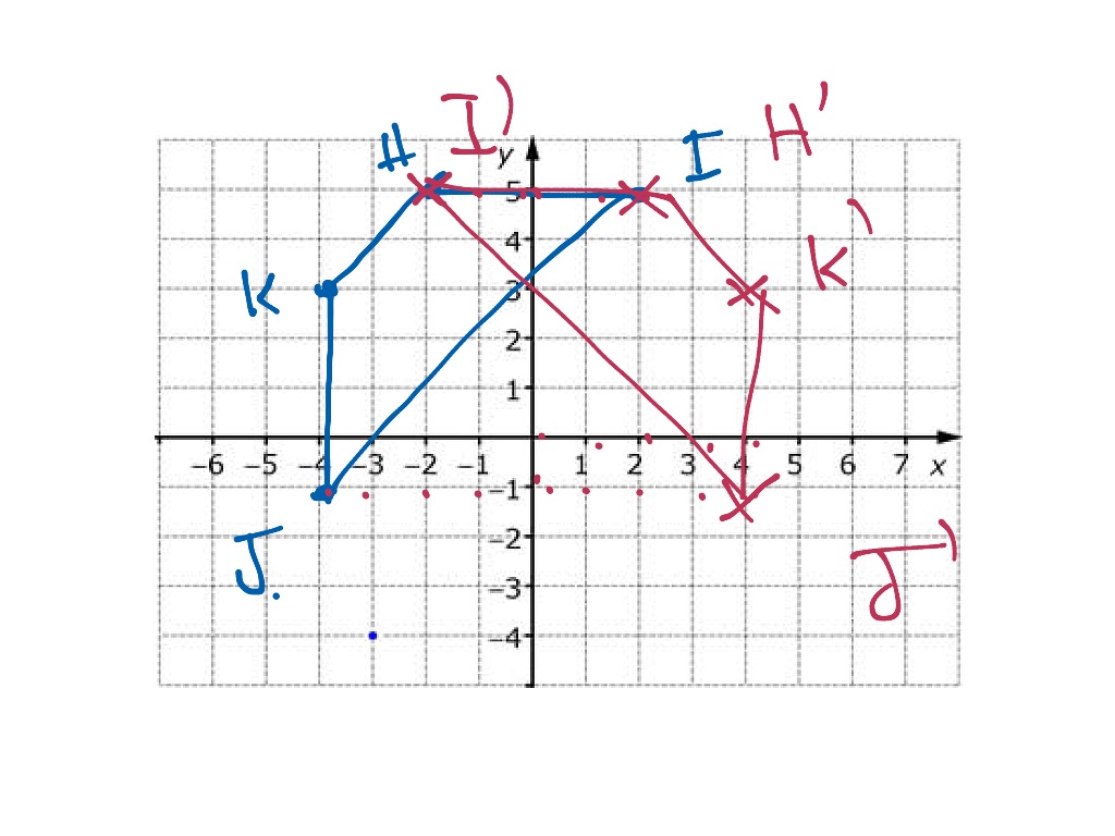 حل مسألة عن الانعكاس | Math, Arithmetic | ShowMe