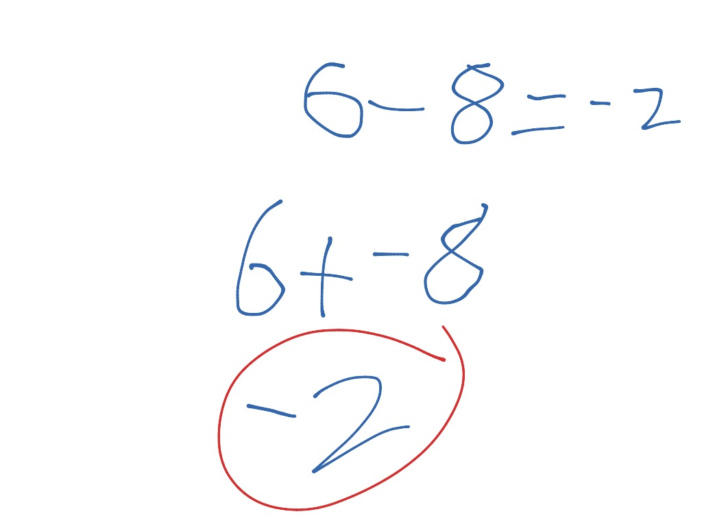 6+(-8) | Math, Algebra | ShowMe