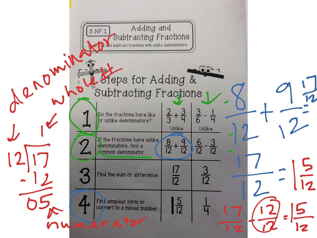 Adding fractions | Math | ShowMe
