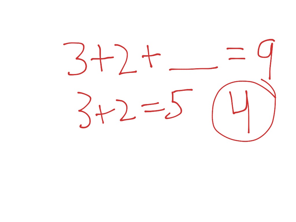Addend | Math | ShowMe