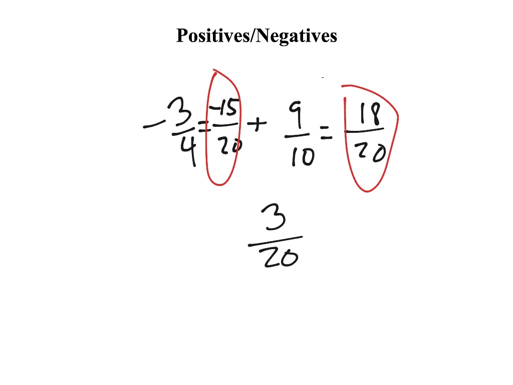 Fractions#1: Adding | Math | ShowMe