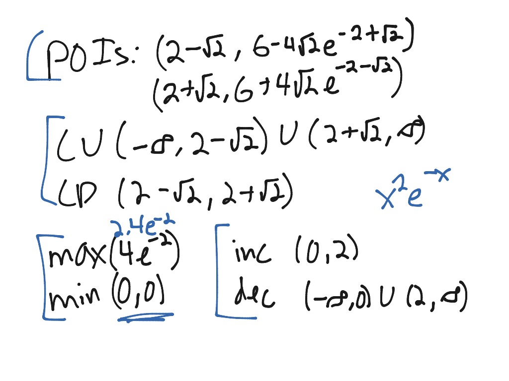 Concavity | Math | ShowMe