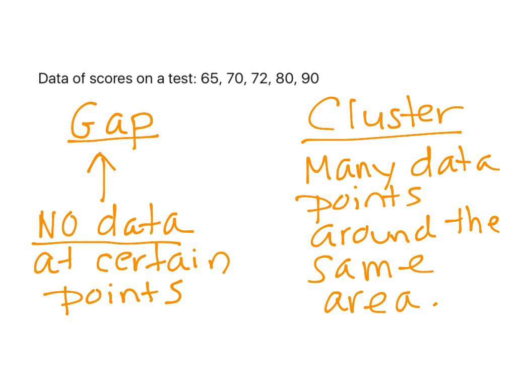 Data and stat: mean, median, mode, cluster, gap (Qs 1,5,7) | Math | ShowMe