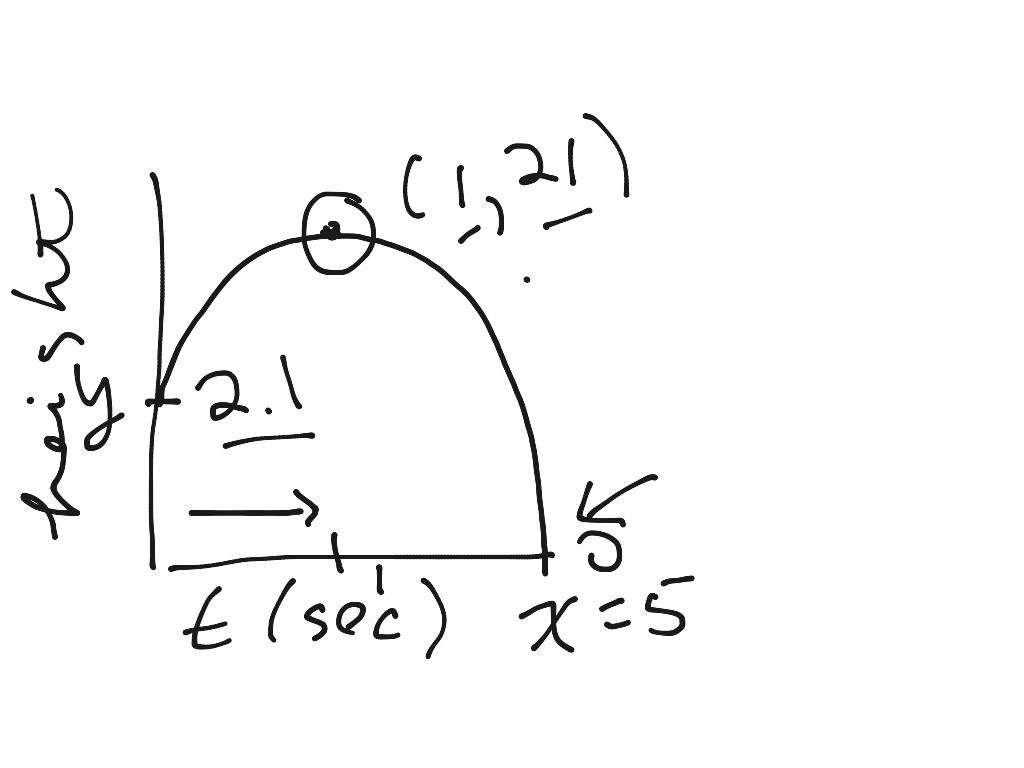 Q1 al 2 interim EOC | Math, Algebra, Quadratic Equations, Graphing | ShowMe