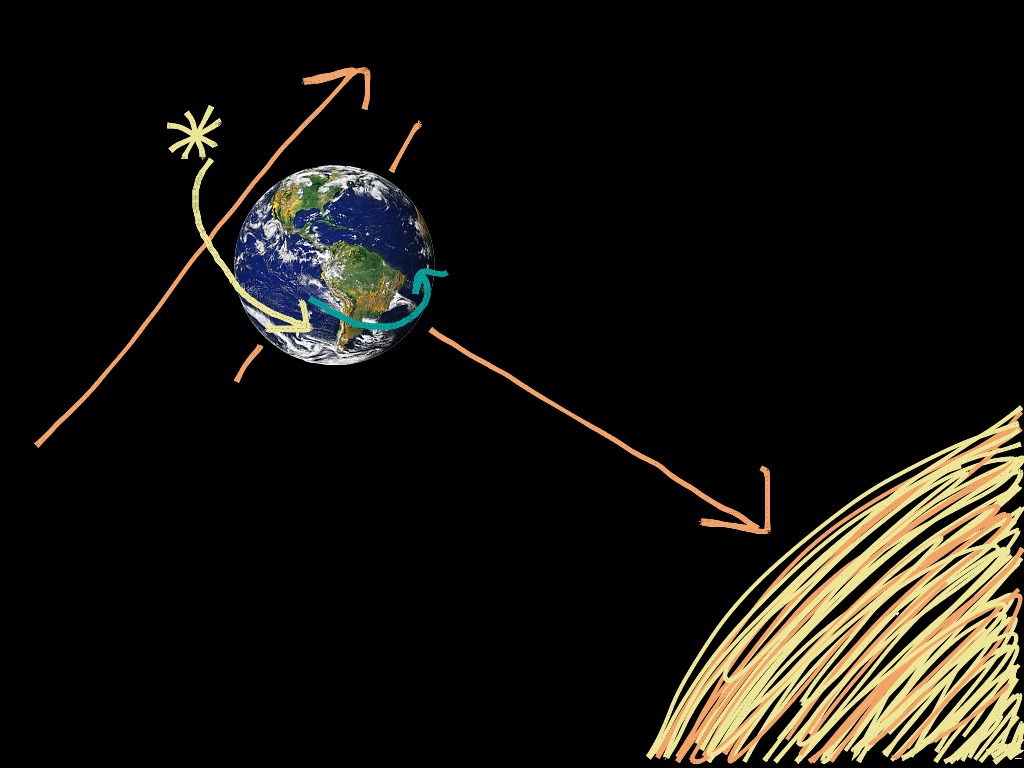 The Sun Never Sets (or Rises) | Science, Earth-science, Solar System ...