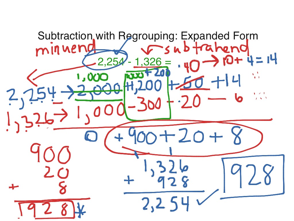subtraction with Regrouping: Expanded Form | Math, Elementary Math | ShowMe