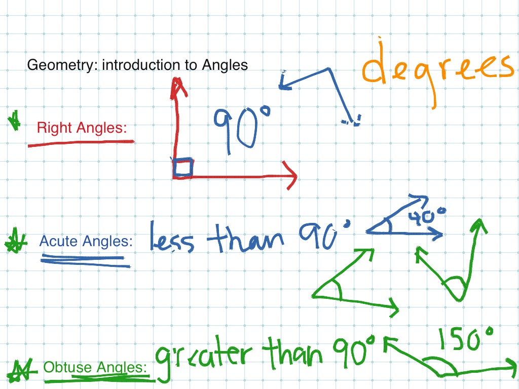 Angles | Math | ShowMe
