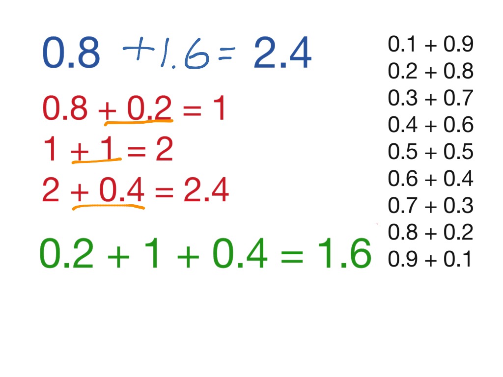 Decimal differences | Math | ShowMe