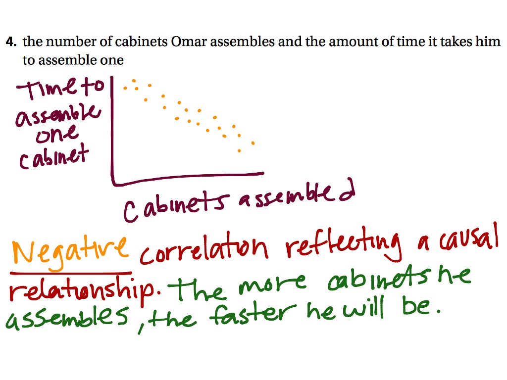 IM1 WS 6.4K #4 | Math | ShowMe