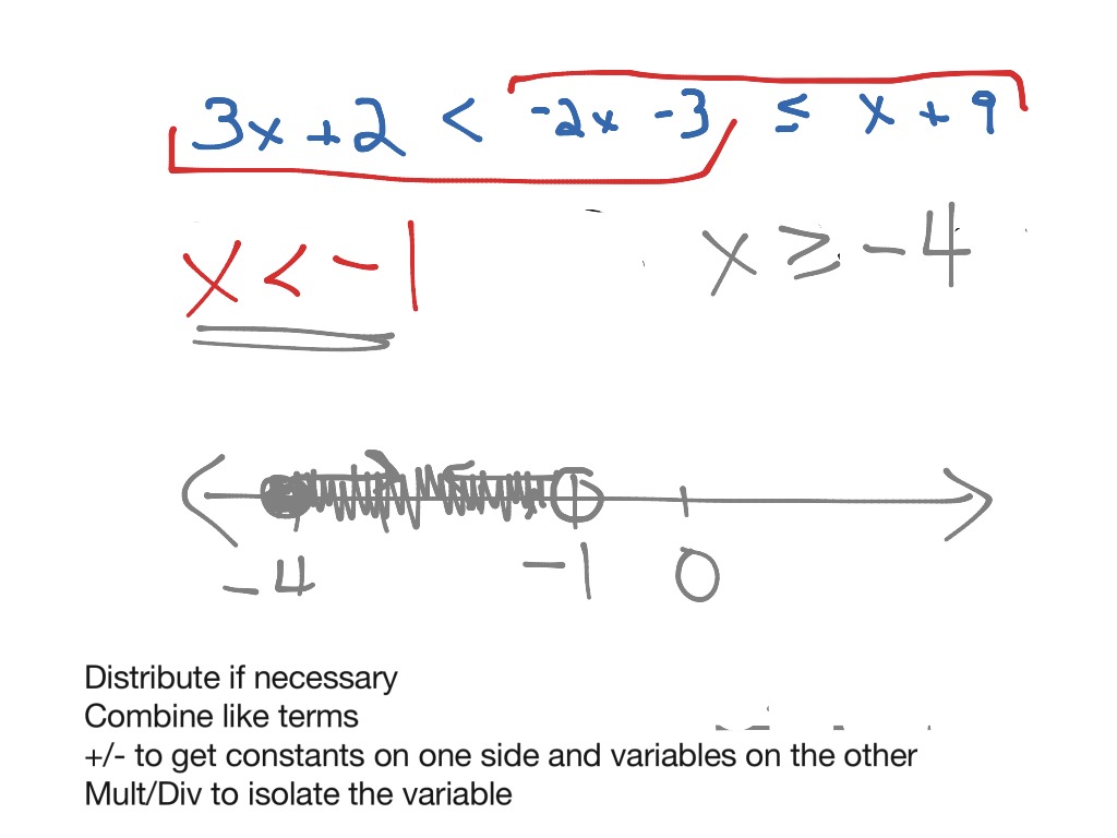 compound inequalities | Math | ShowMe