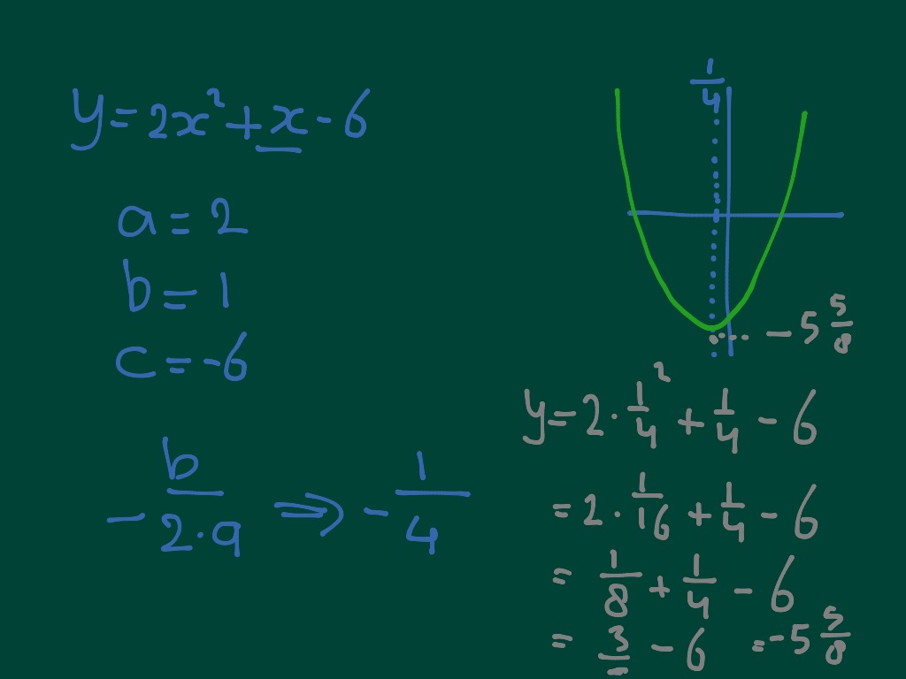 Top van een parabool | Math | ShowMe