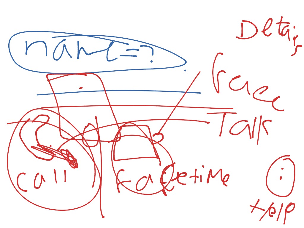 How to FaceTime or talk | Art, Drawing | ShowMe