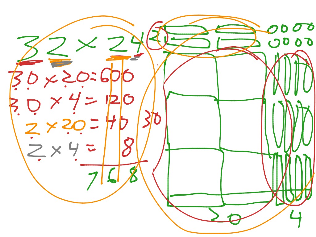 Multiplication | Math | ShowMe