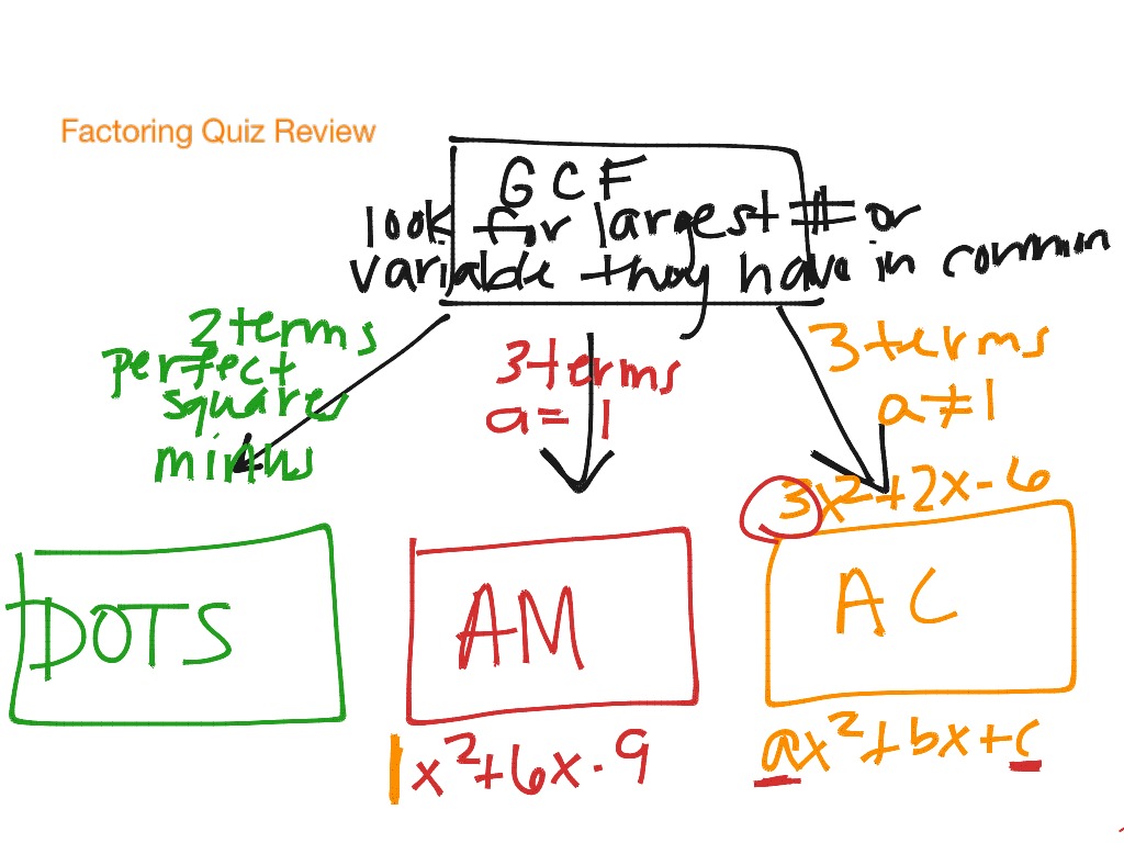Factoring Quiz Review | Math, Algebra | ShowMe