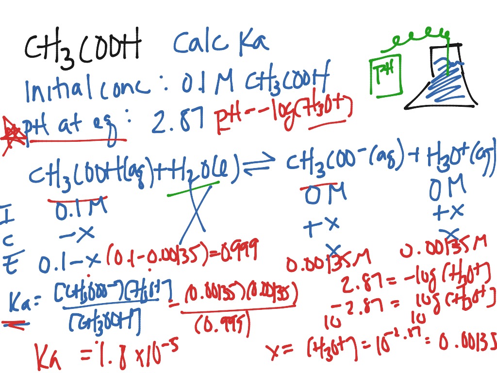 Acid Base Lesson | Science, Chemistry | ShowMe