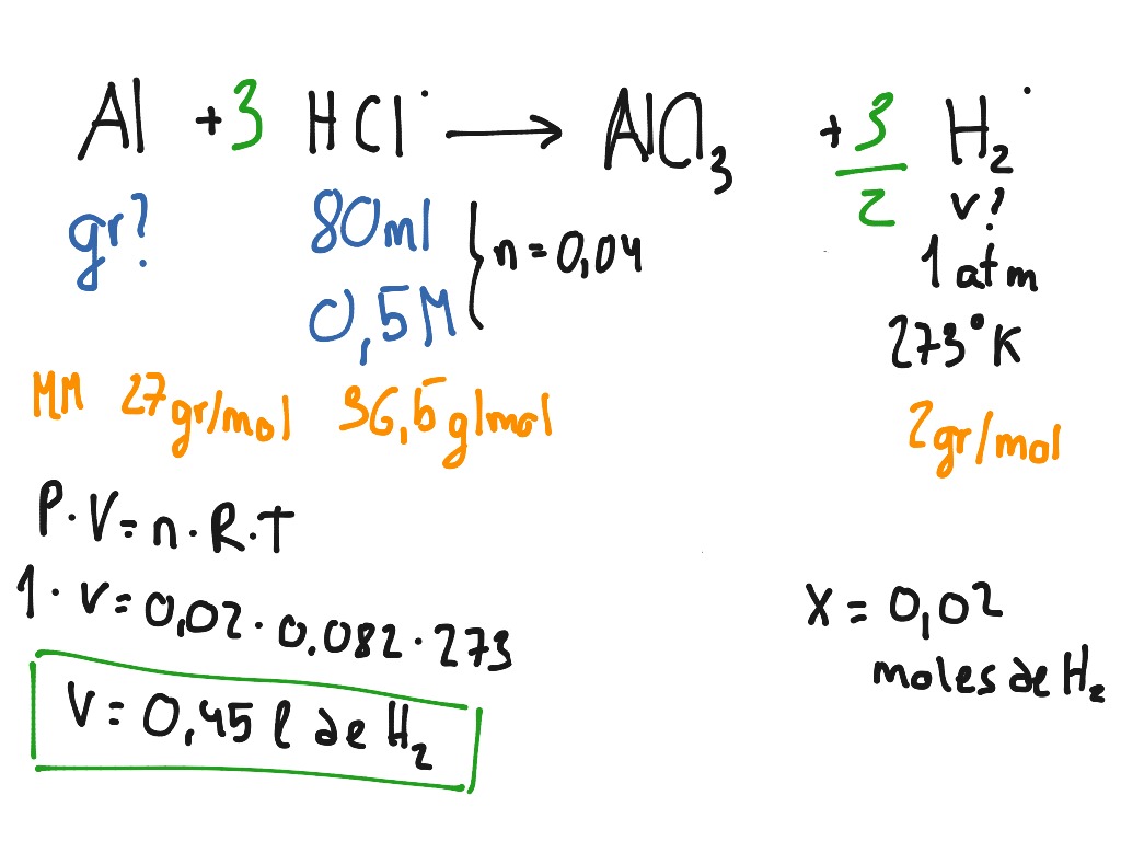 Estequiometria quimica | Science, Chemistry, Chemical-reactions ...