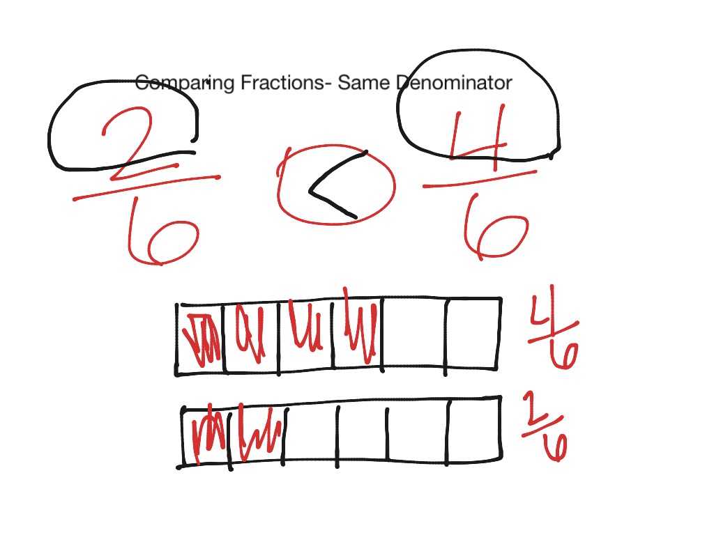Comparing Fractions- Same Denominator | Math | ShowMe