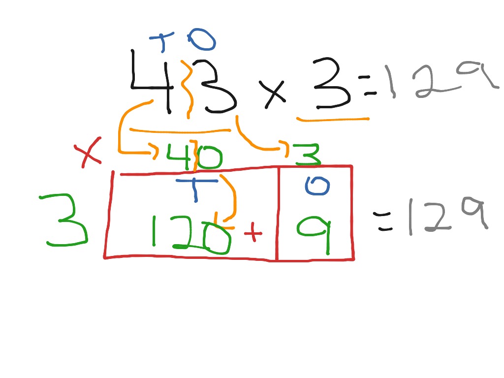 Area Model strategy 1 | Math | ShowMe