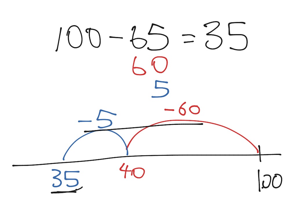 Friendly jumps subtraction strategy | Math | ShowMe