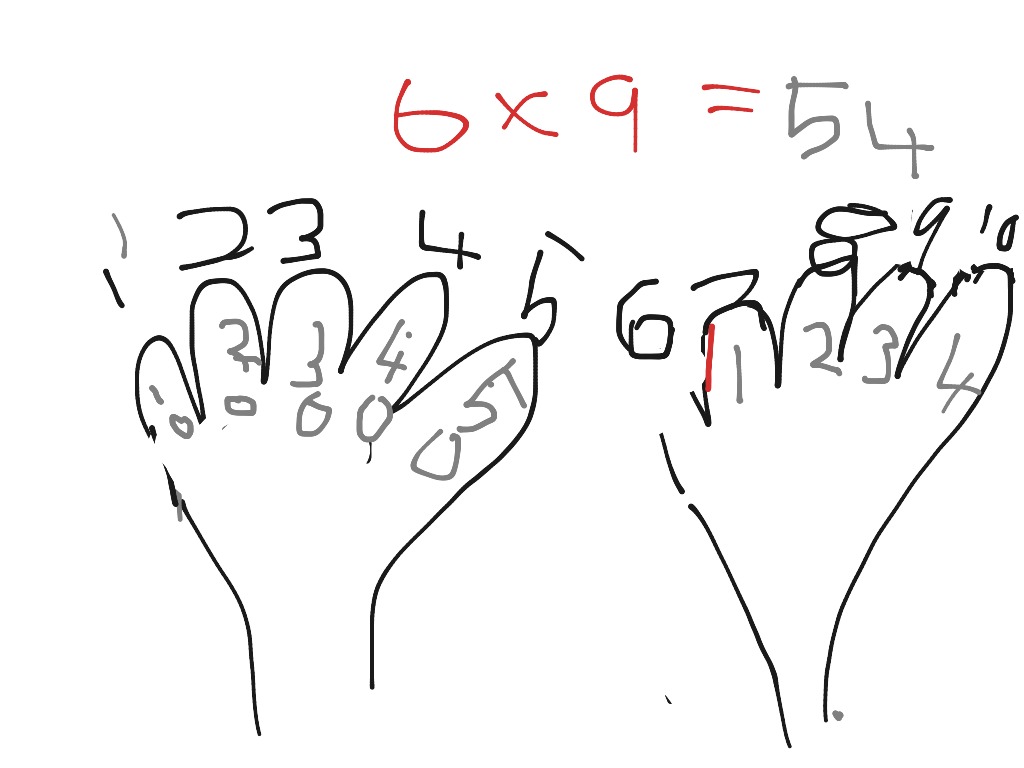 9 x Tables Milan | Math | ShowMe