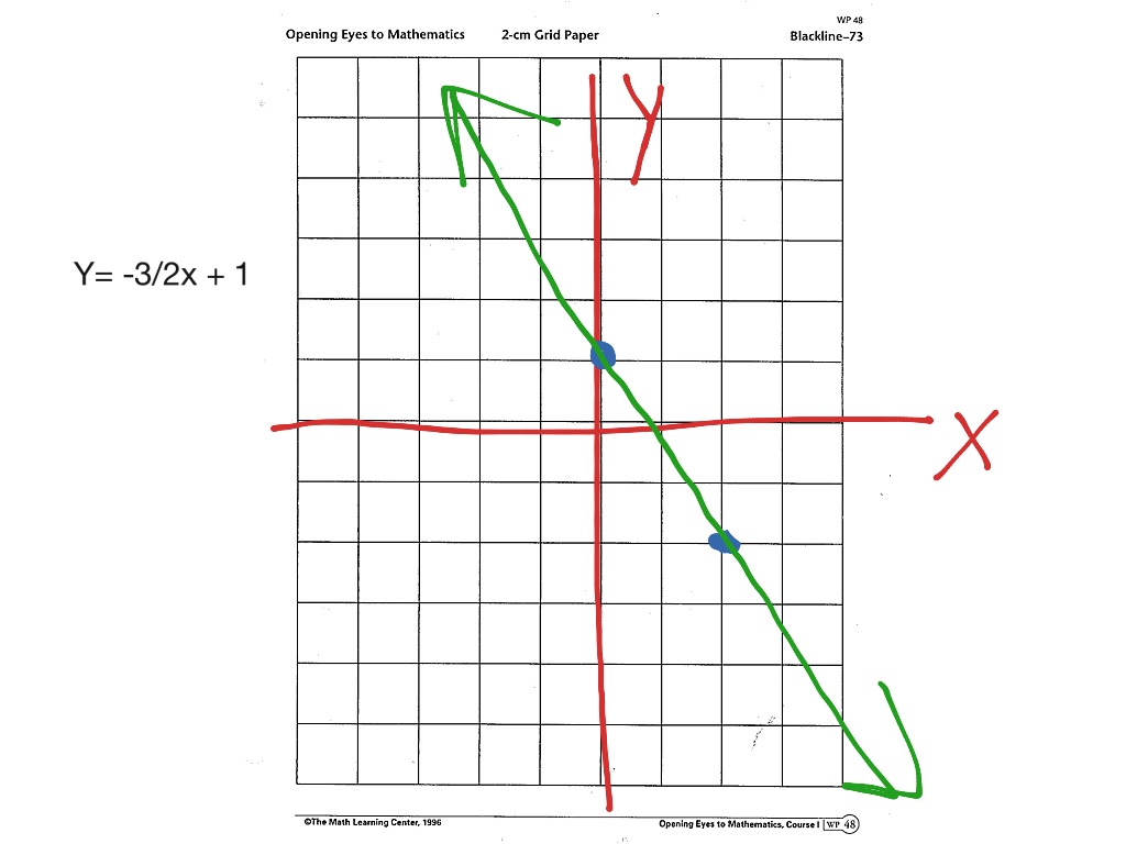 Draft | Math | ShowMe
