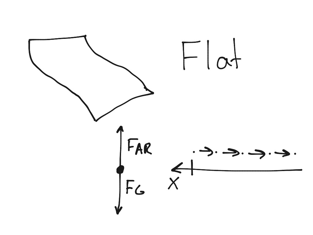 Freefall | Science, Physics, Falling | ShowMe