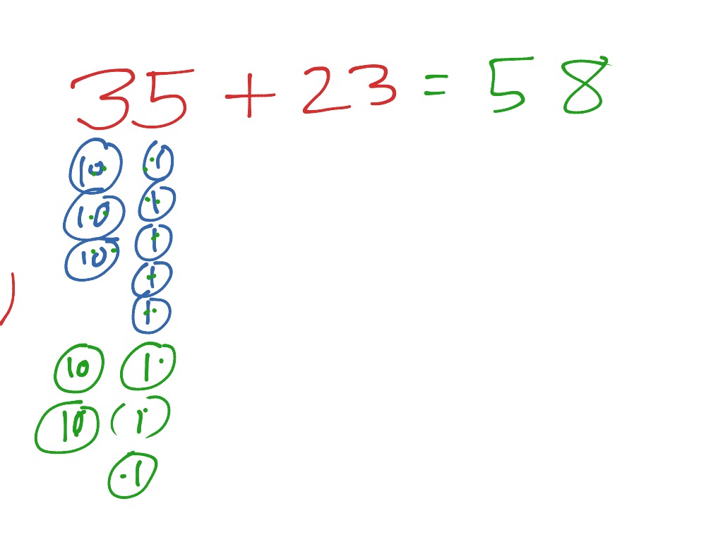Addition | Math, Arithmetic, Addition | ShowMe