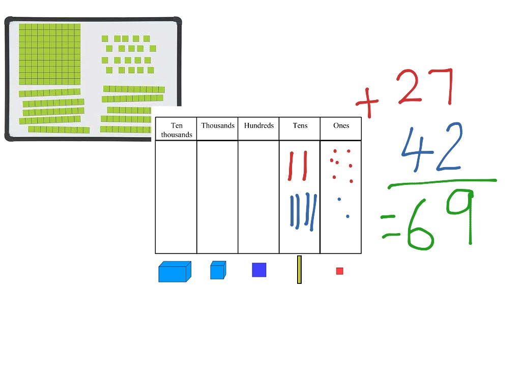 Addition basic | Math, Elementary Math, Red | ShowMe