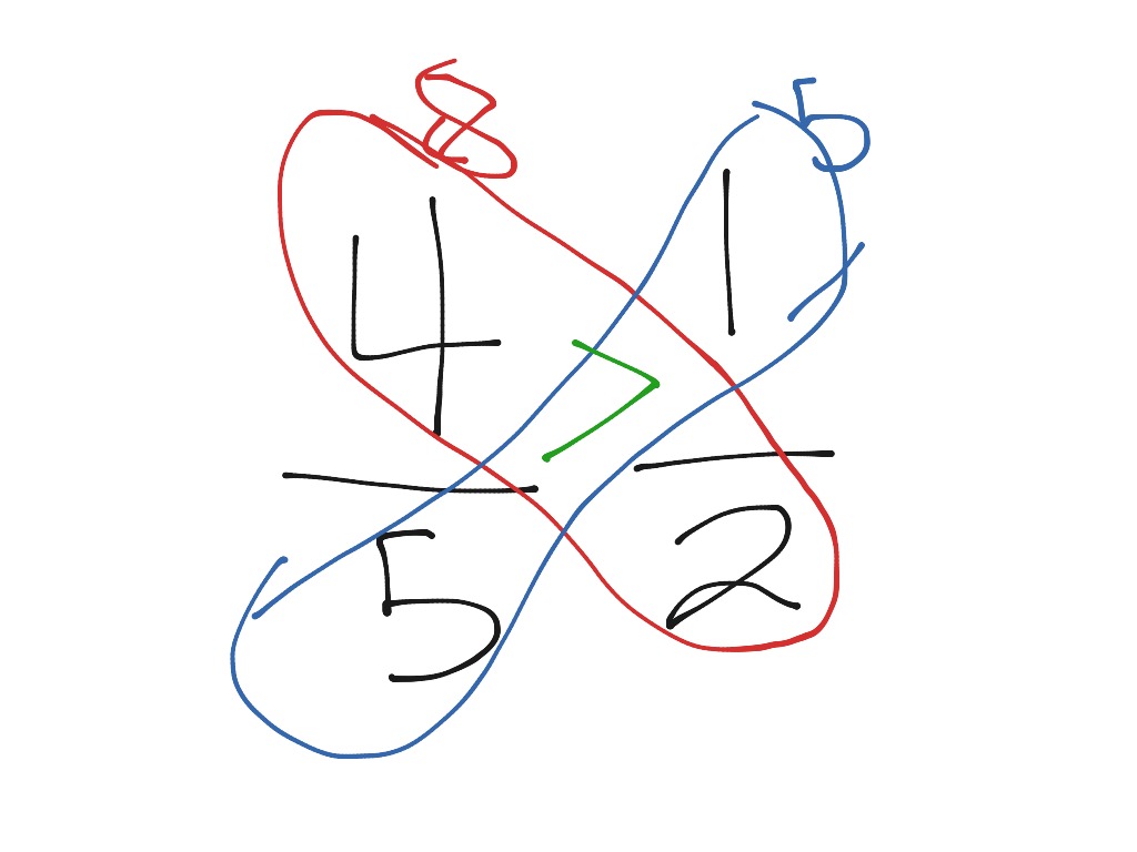 Ella H. | Math | ShowMe