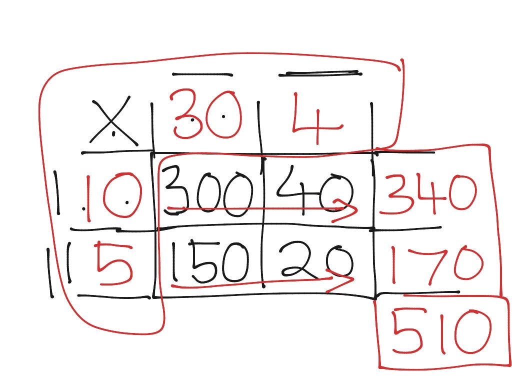Grid Multiplication | Math | ShowMe