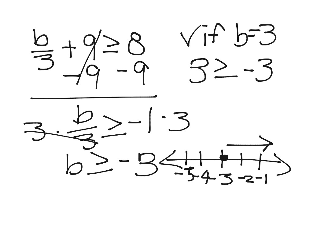 Trinity's show me project | Math | ShowMe