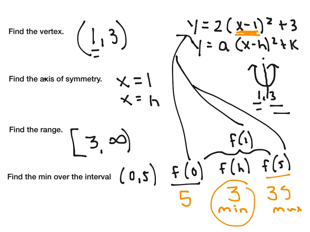 ShowMe - find vertex from factored form ShowMe - find vertex from factored form