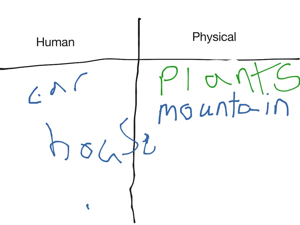 Human and physical | Science | ShowMe