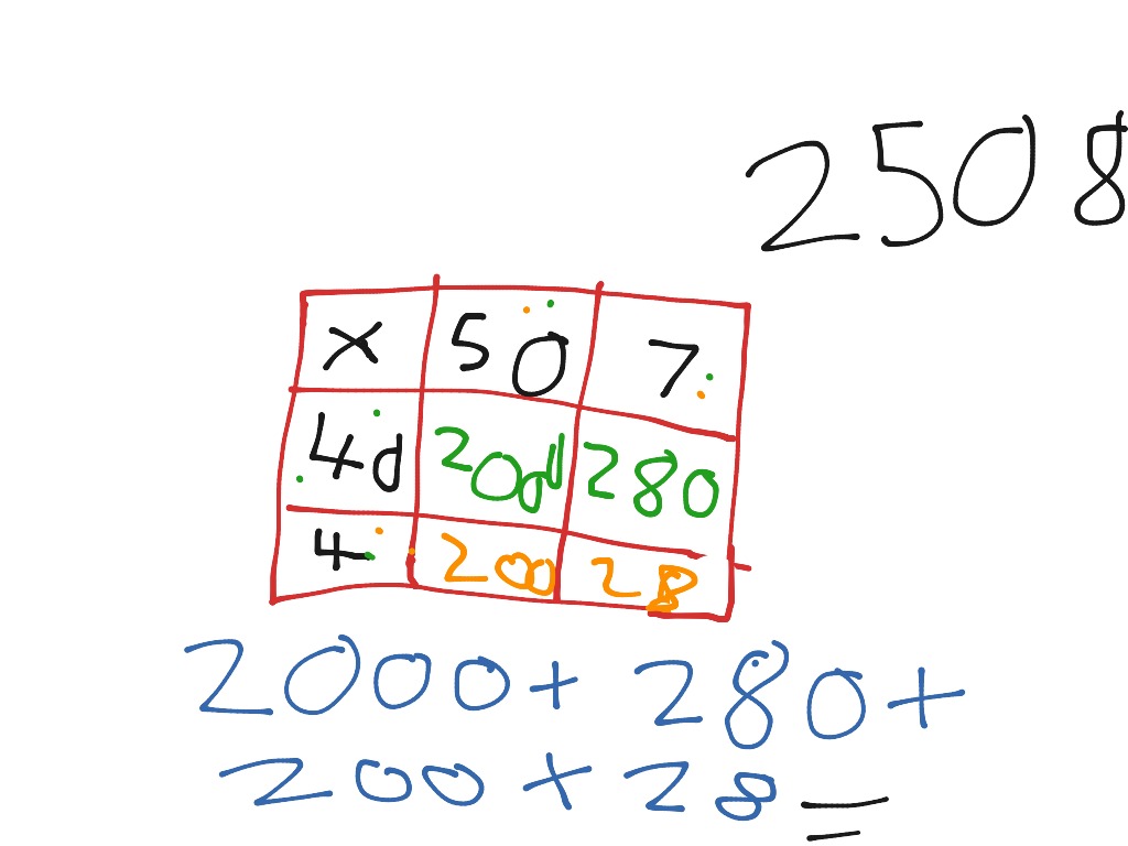 Box meathod in multiplication | Math | ShowMe