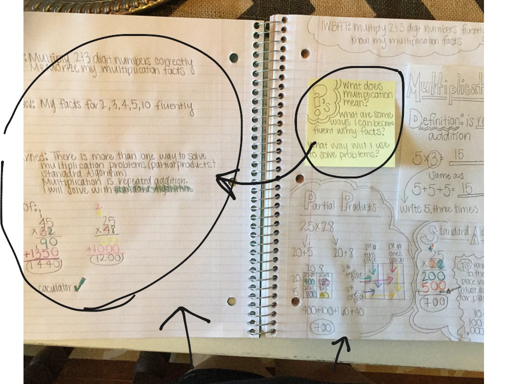 Multiplication Notes unit 1 | Math | ShowMe