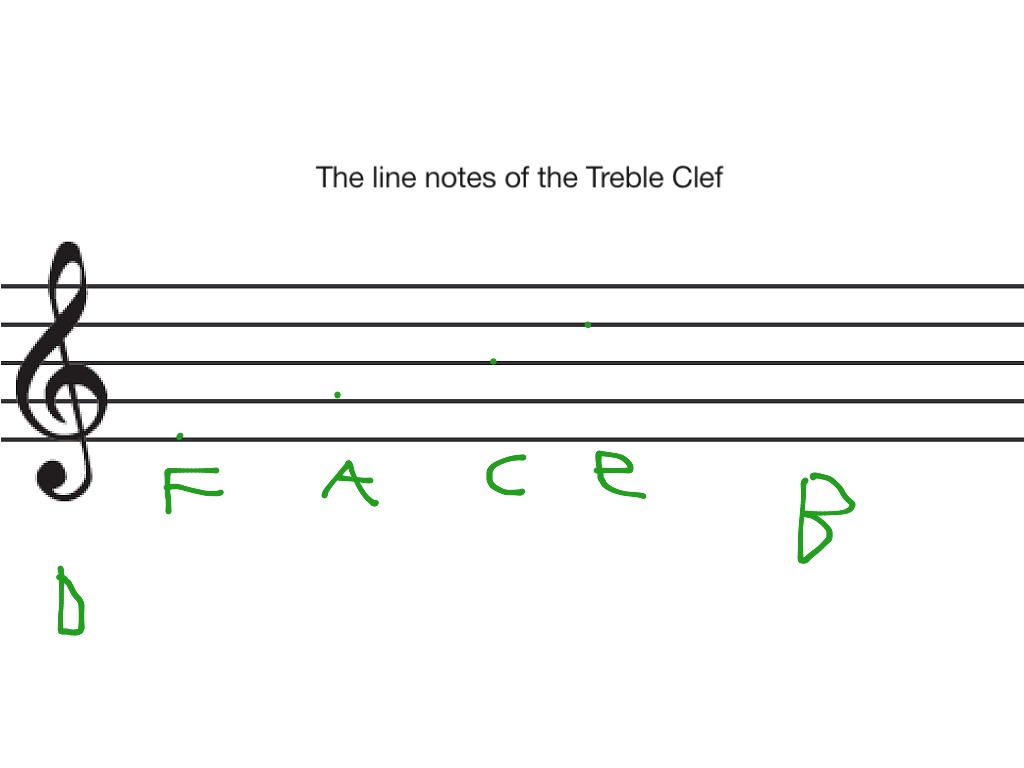 Treble clef stave | Music, Singing | ShowMe
