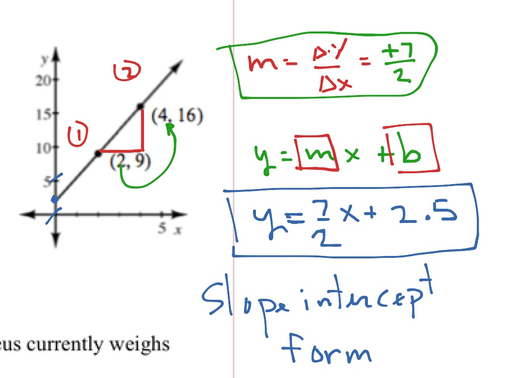 A-79 | Math, Algebra 2 | ShowMe