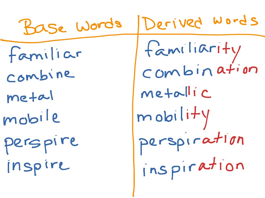 Derived words sort 10 | english | ShowMe
