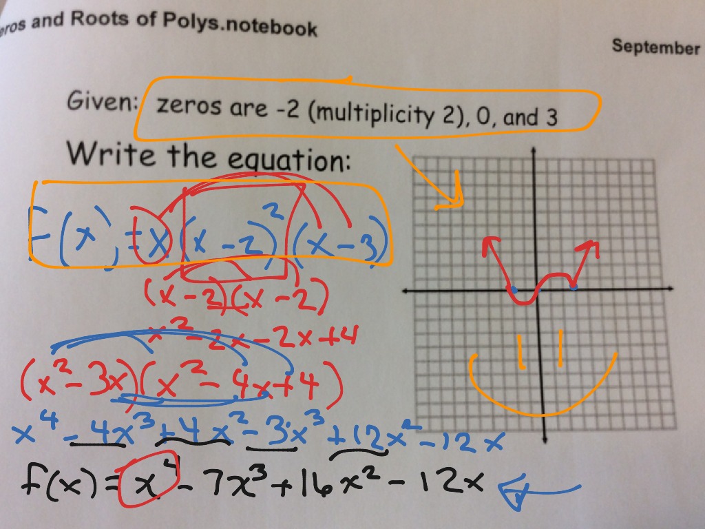 Write poly eqns | Math, Precalculus | ShowMe
