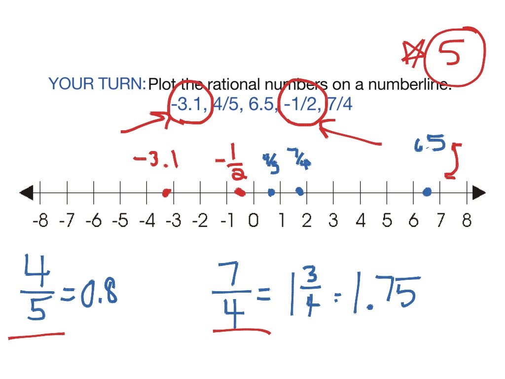 Graphing rational #s | Math, Elementary Math | ShowMe